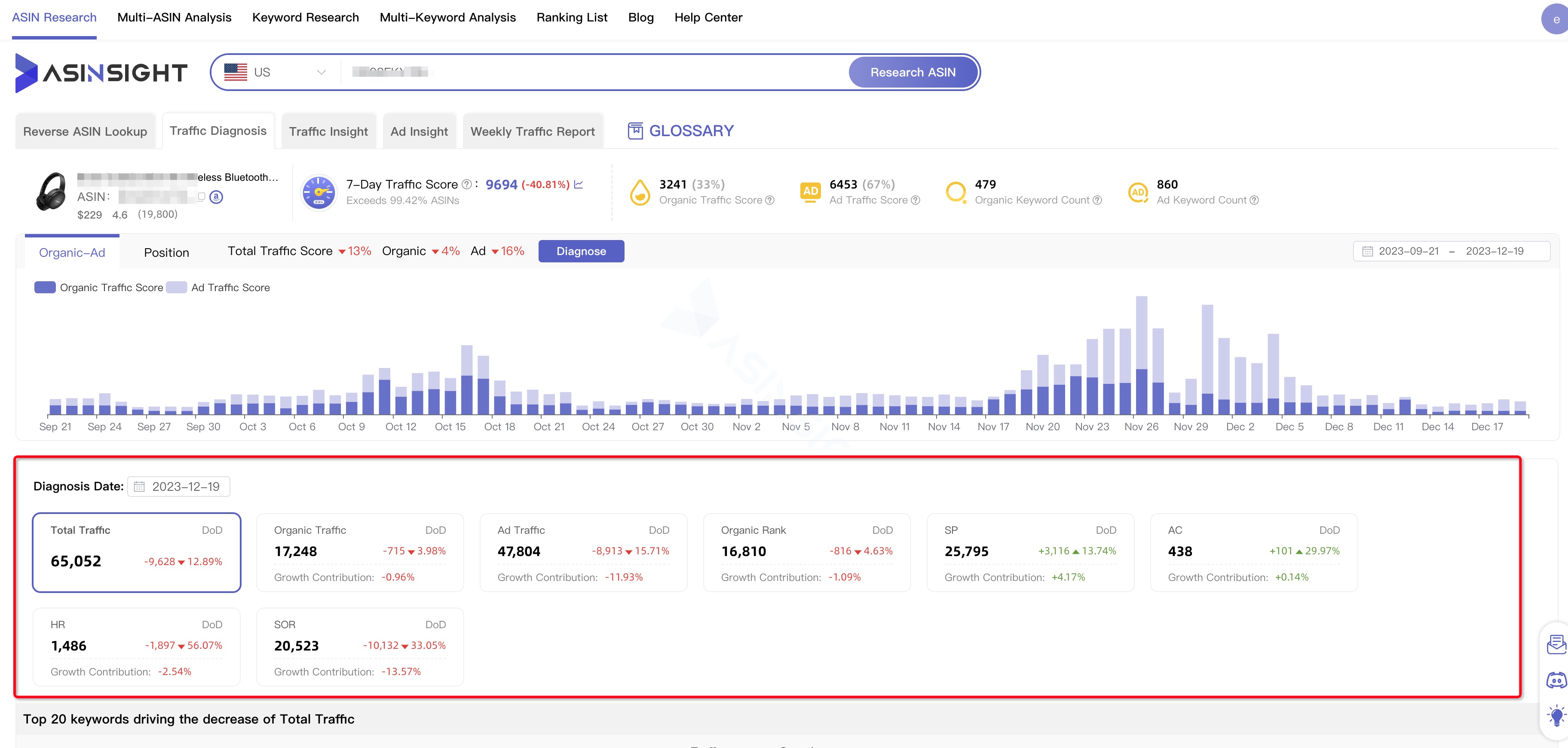 ASINSIGHT User Guide | How to rapidly determine the causes of traffic fluctuations via Traffic ...
